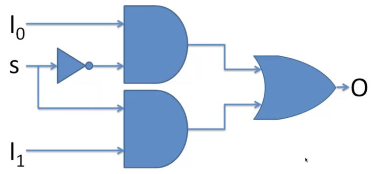 What is Tri-State Buffer? | How it Works? - Semiconductor Club