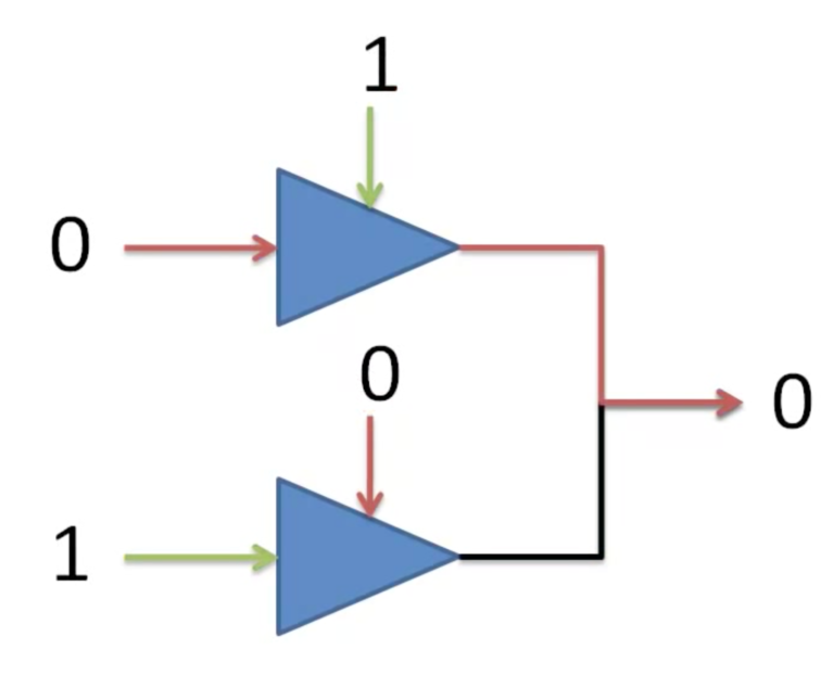 What is Tri-State Buffer? | How it Works? - Semiconductor Club