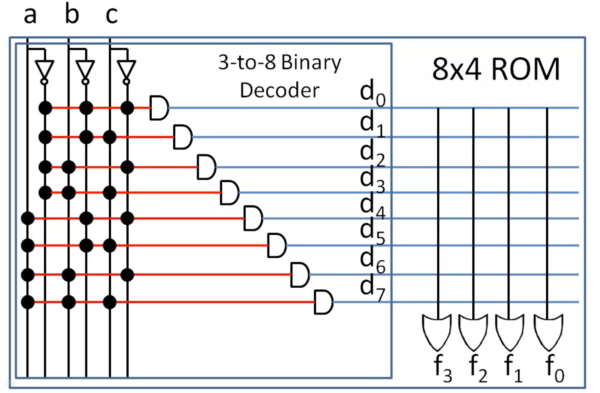 What is Binary Decoders? | How it Works? - Semiconductor Club