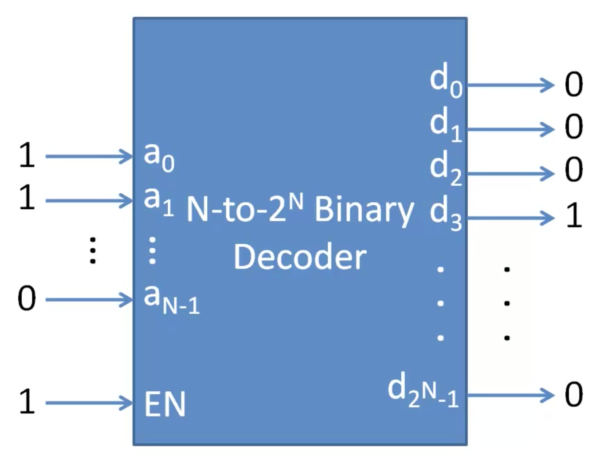 What is Binary Decoders? | How it Works? - Semiconductor Club